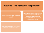 Chyby v účetnictví a jak si s nimi poradit | Radka Mojžíšová